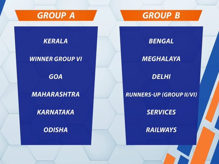 76th Santosh Trophy 2022-23: Final Round Group Stage to be played in ...