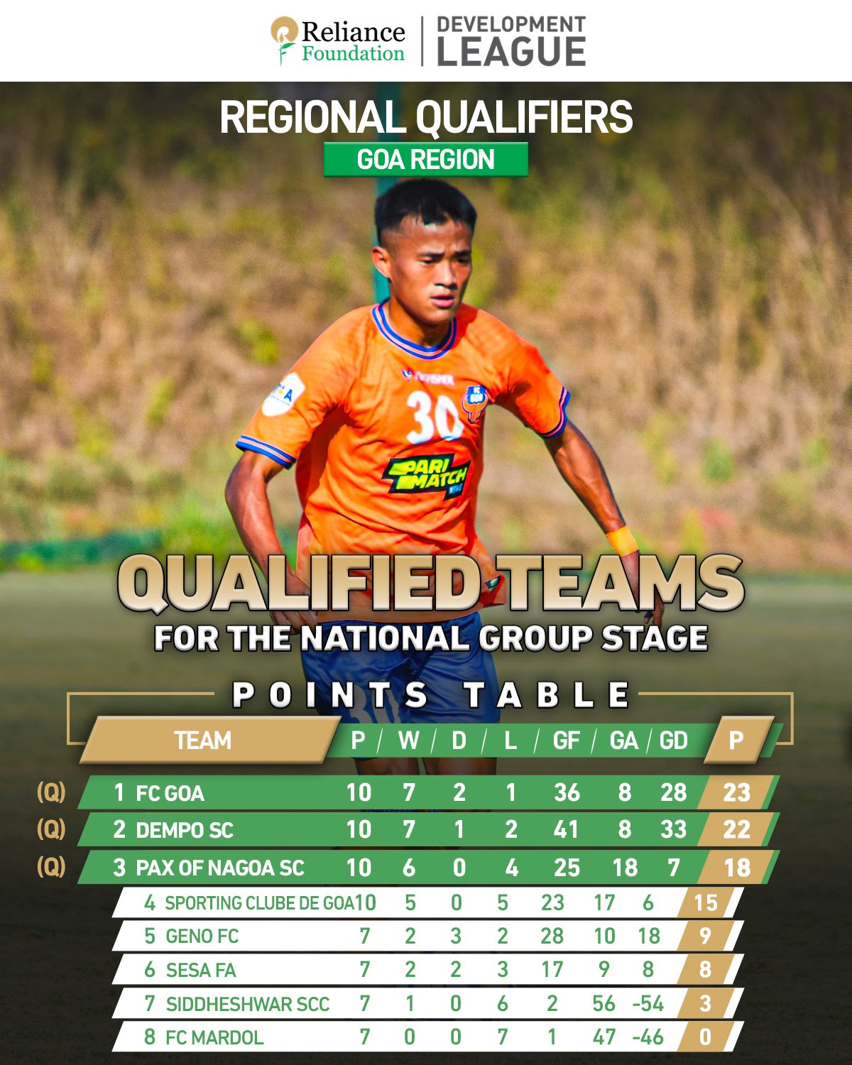 Reliance Foundation Development League (RFDL) - The Away End