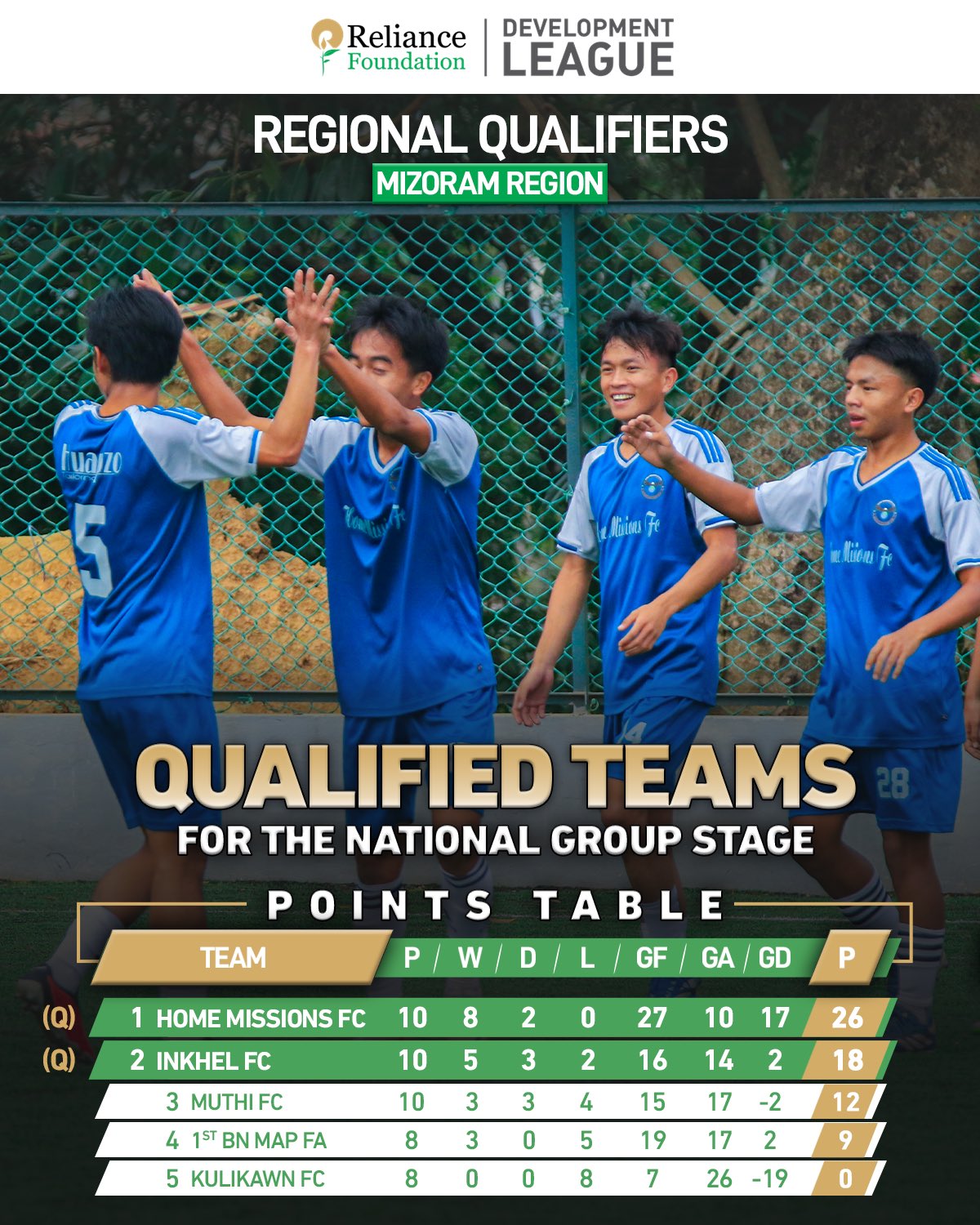 Reliance Foundation Development League (RFDL) - The Away End