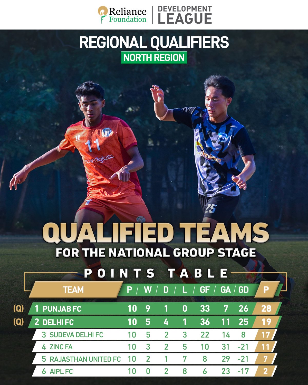 Reliance Foundation Development League (RFDL) - The Away End