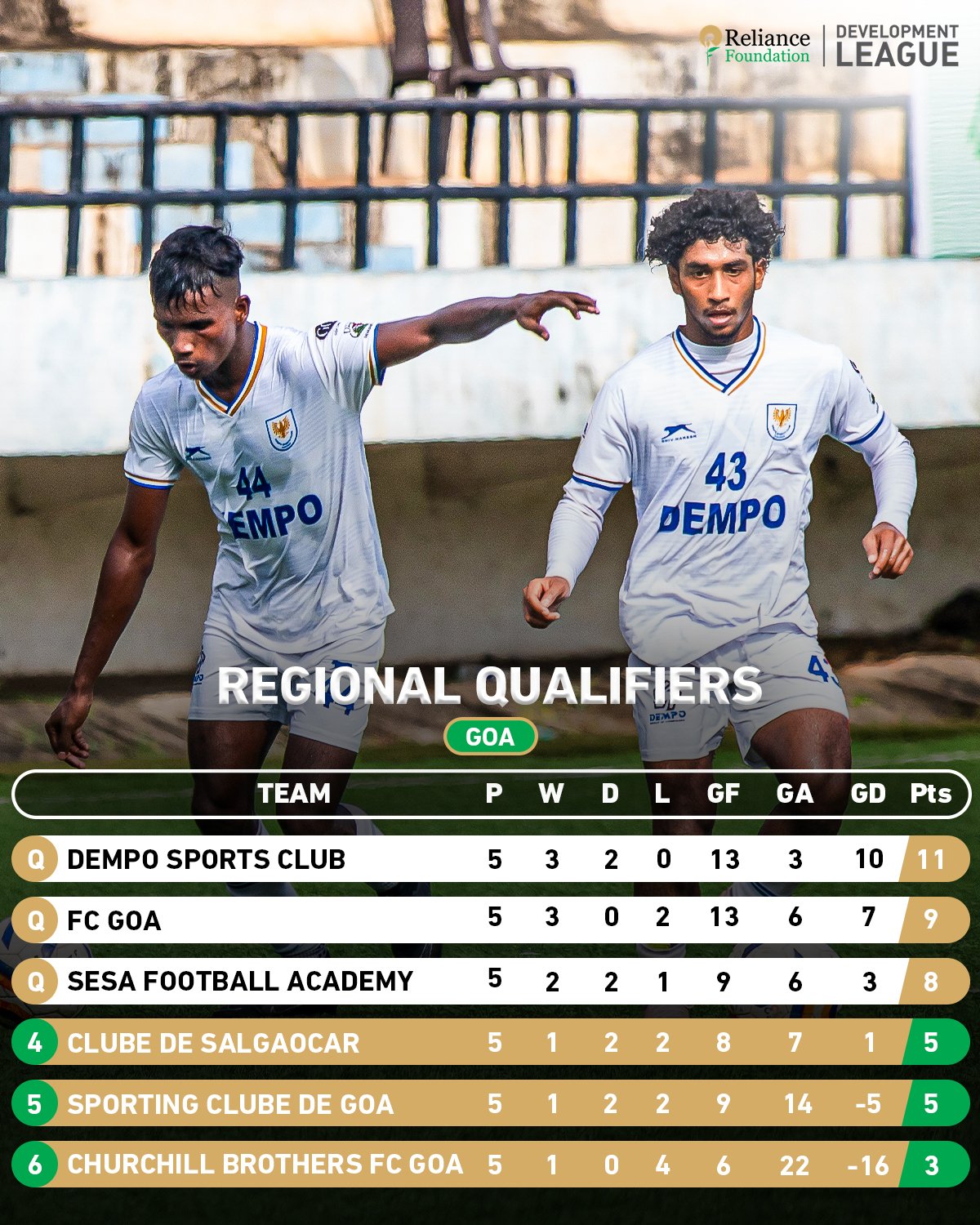 Reliance Foundation Development League (RFDL) - The Away End