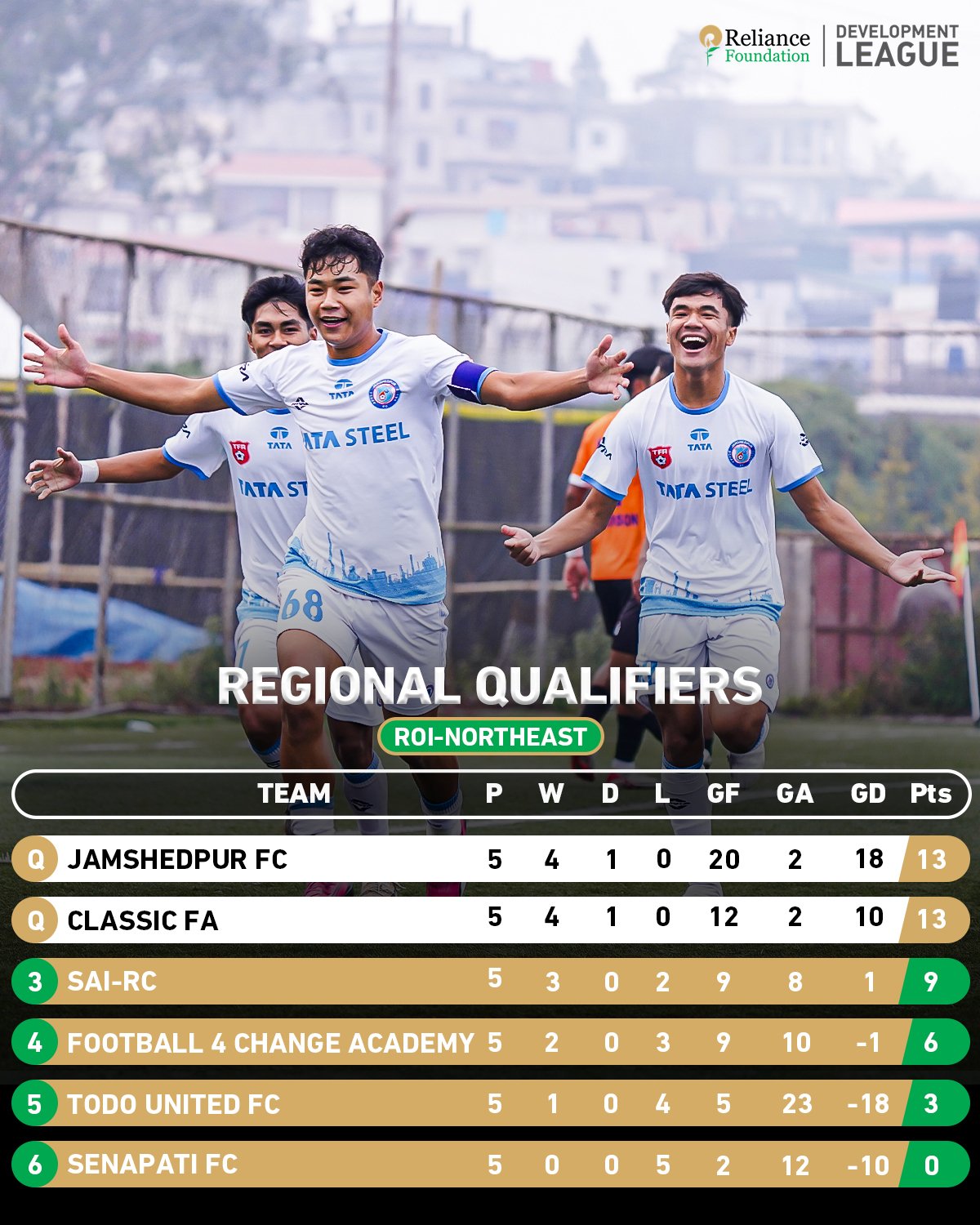 Reliance Foundation Development League (RFDL) - The Away End