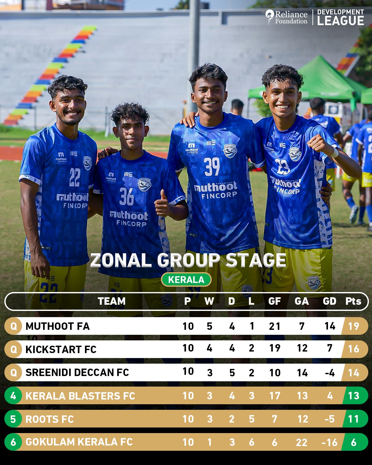 Reliance Foundation Development League (RFDL) - The Away End